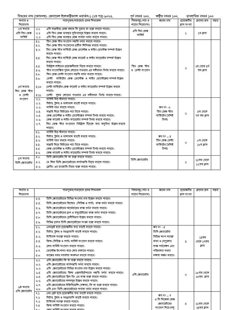 General Electrical Works | PDF