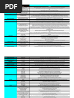 Microsoft Copilot Cheat Sheet V4 | PDF | Microsoft Excel | Computing