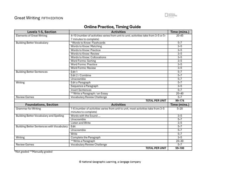 GW 5E OLP Timing Guide | PDF | Vocabulary | Applied Linguistics