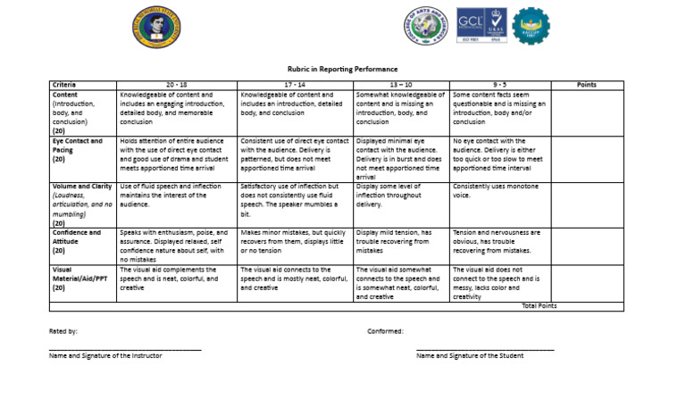 Rubric in Reporting Performance 1 | PDF | Cognition