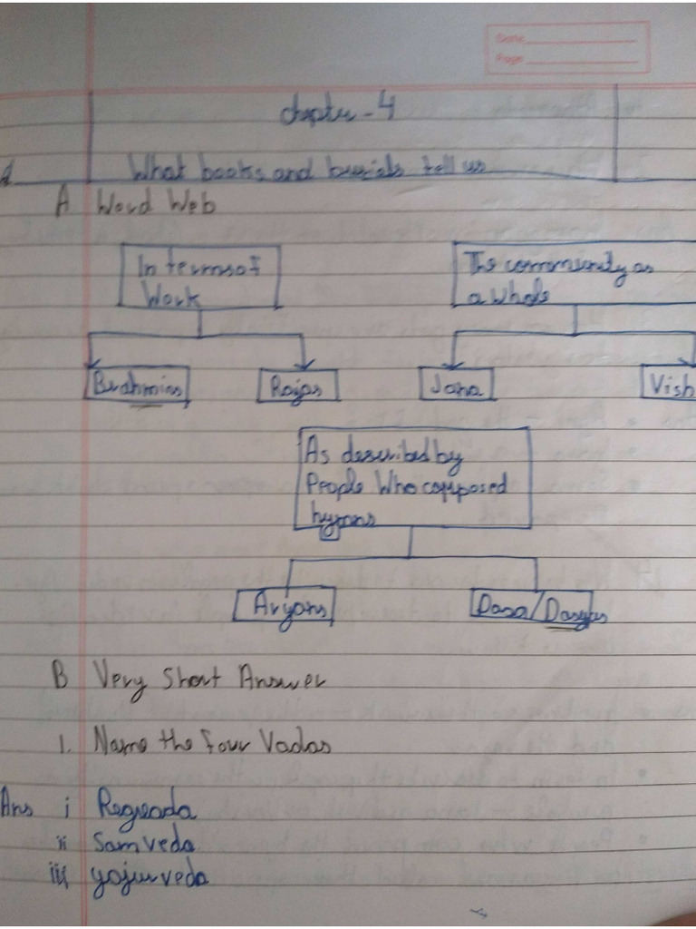 History CH 10 Class 9...... | PDF