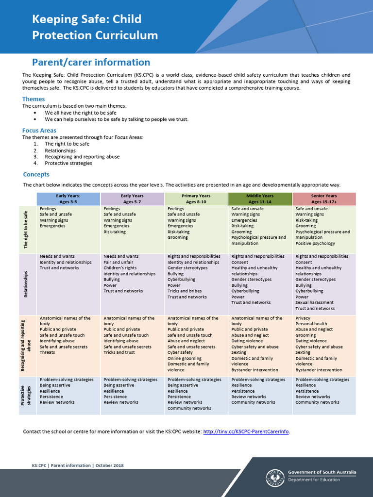 Keeping Safe Child Protection Curriculum | PDF | Cyberbullying | Bullying