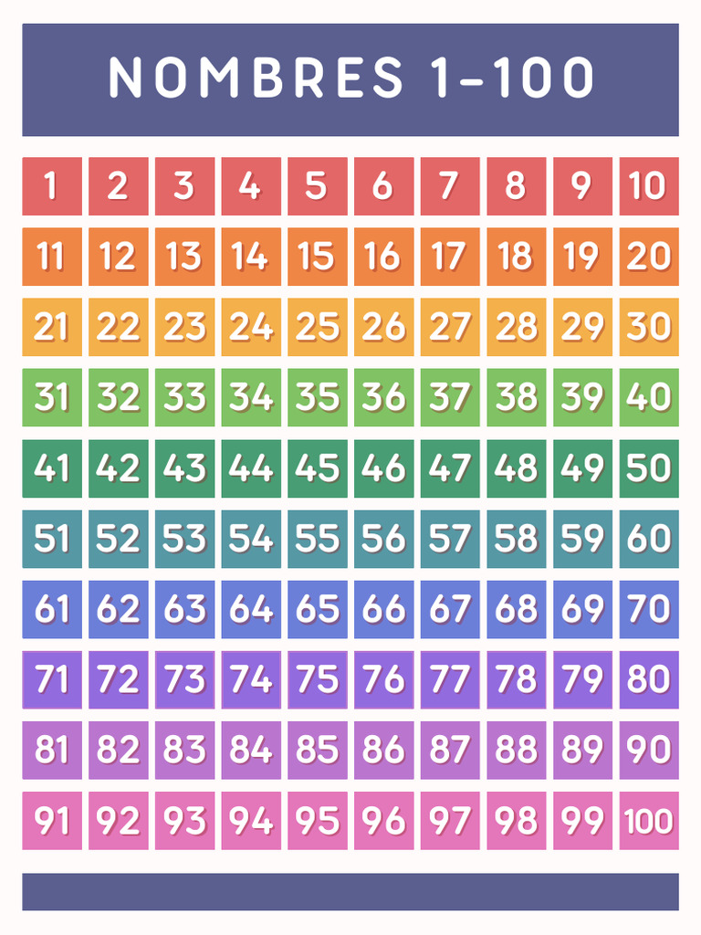 Numbers From 1 to 100 Educational Poster in Colorful Simple Style | PDF