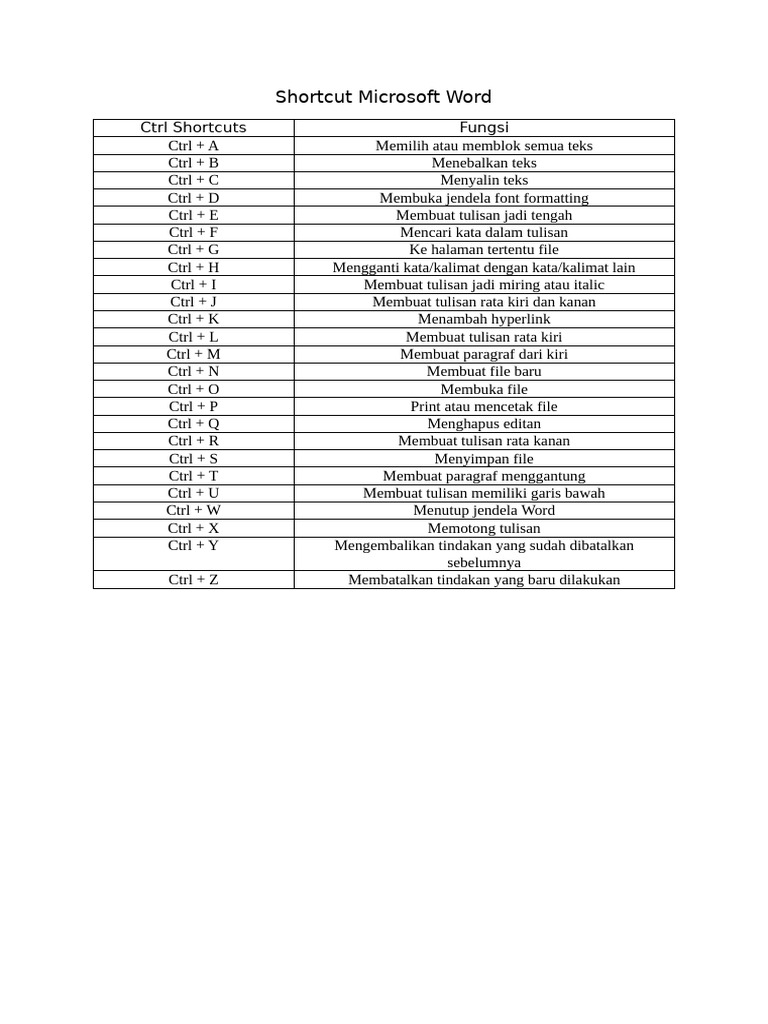 Shortcut Microsoft Word | PDF