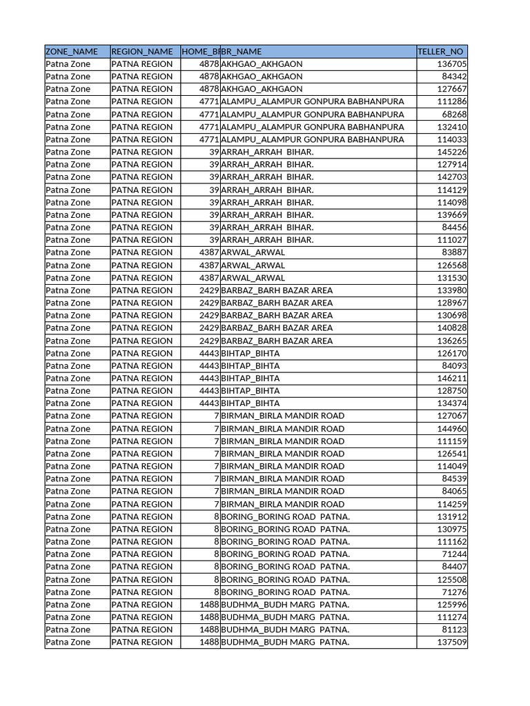 Cbs Login Time_20 Feb 2025 | PDF | Cinema Of India | Film Production ...
