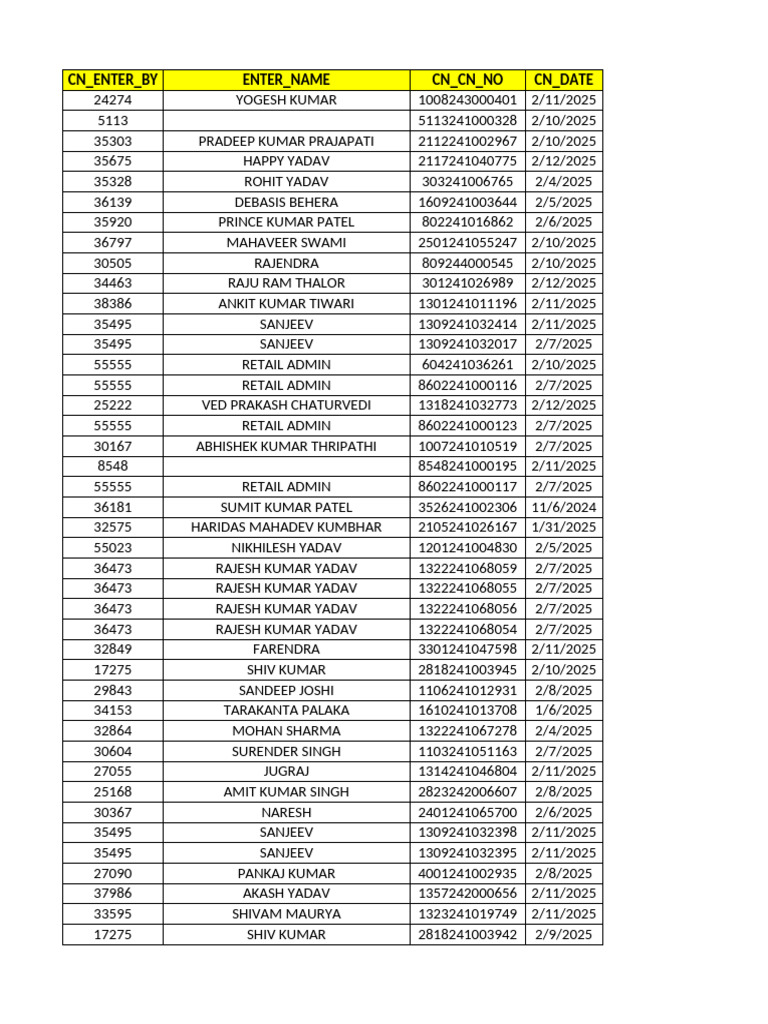 12-02-2025 VM Report | PDF