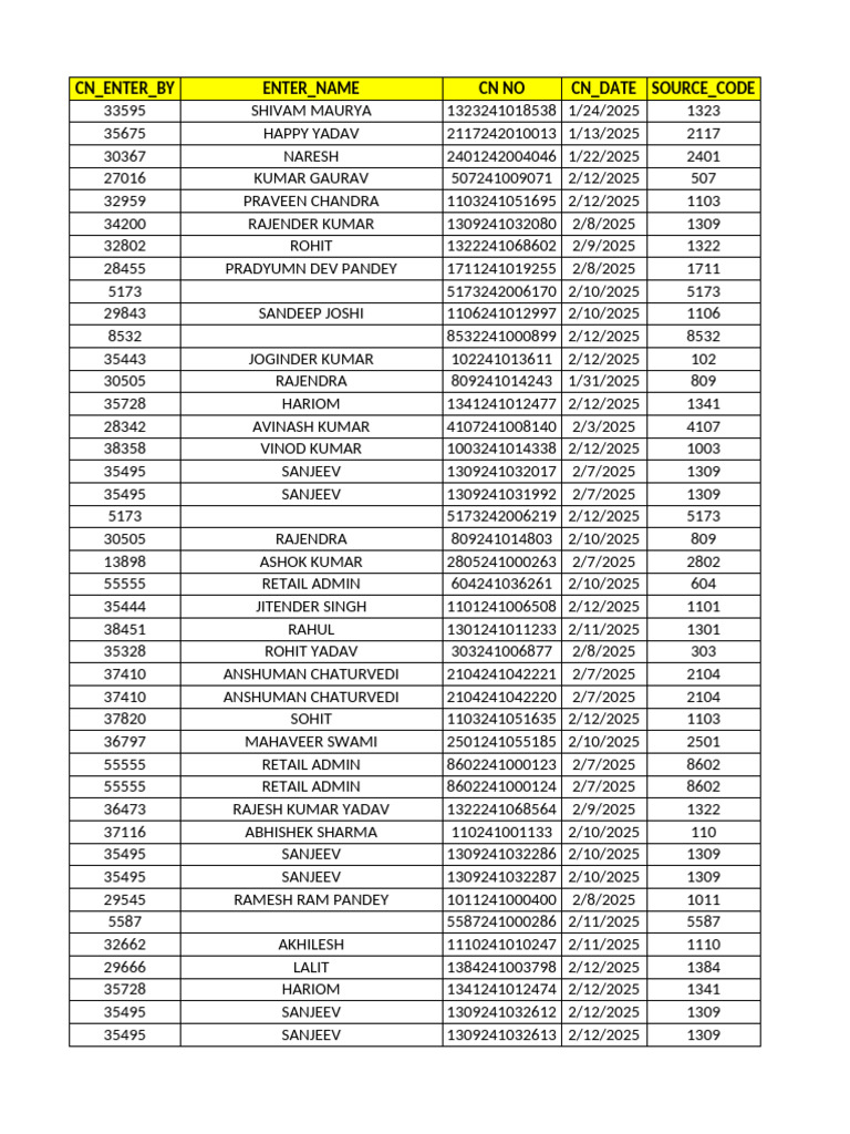13-02-2025 VM Report | PDF