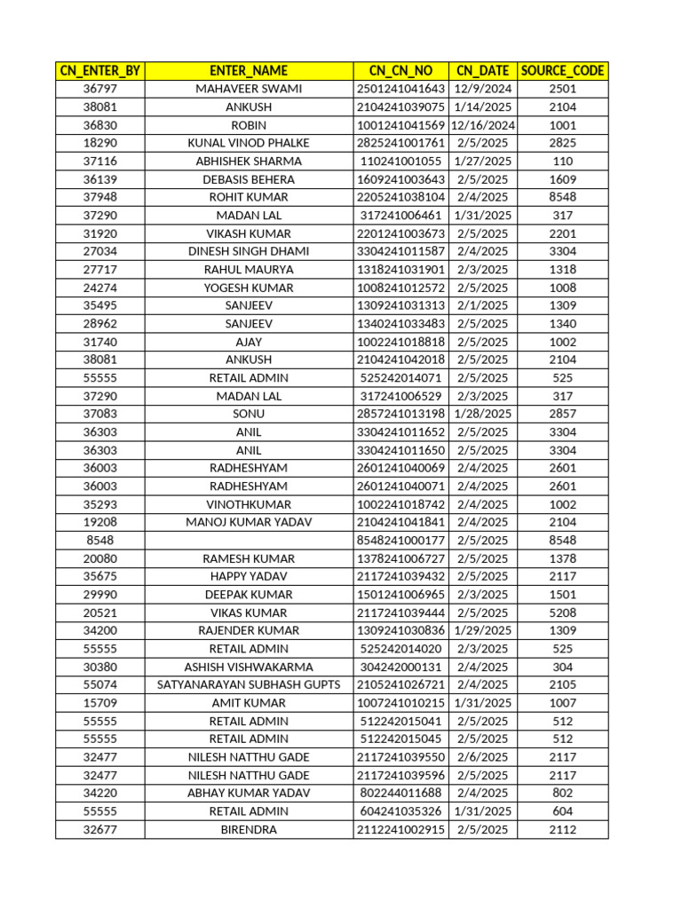06-02-2025 VM REPORT | PDF