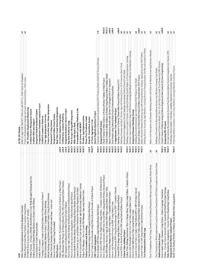 Payatu DataScience | PDF