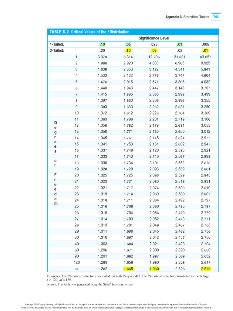 t distribution F distribution | PDF | Statistical Theory