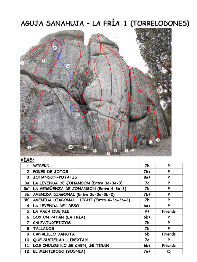 Guía de Escalada en Torrelodones | PDF