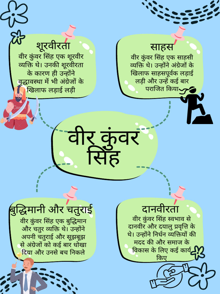 Vir Kunwar Singh | PDF