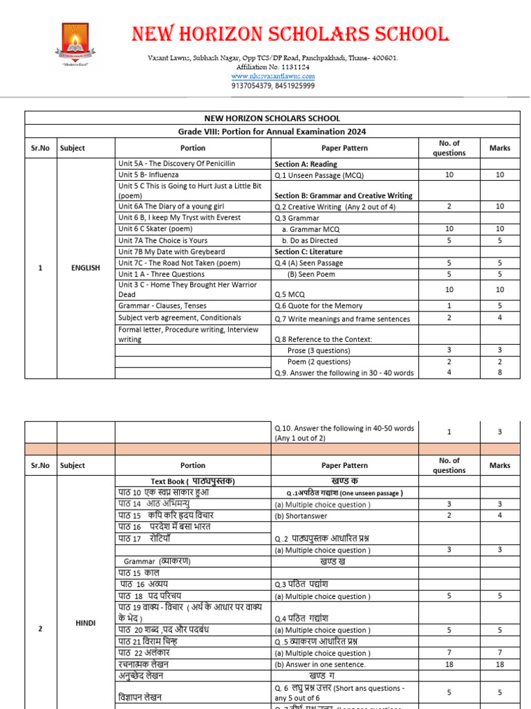 NHSSVL Grade VIII Annual Examination Portion Paper Pattern 2024-25 | PDF