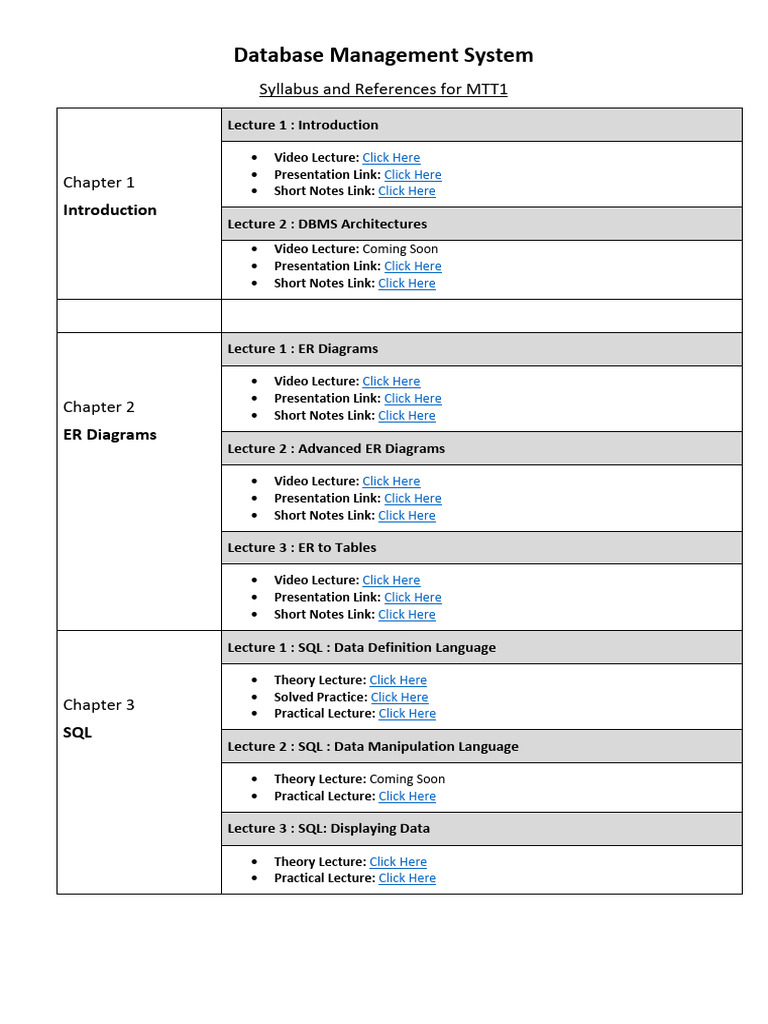 DBMS Syllabus & References Guide | PDF