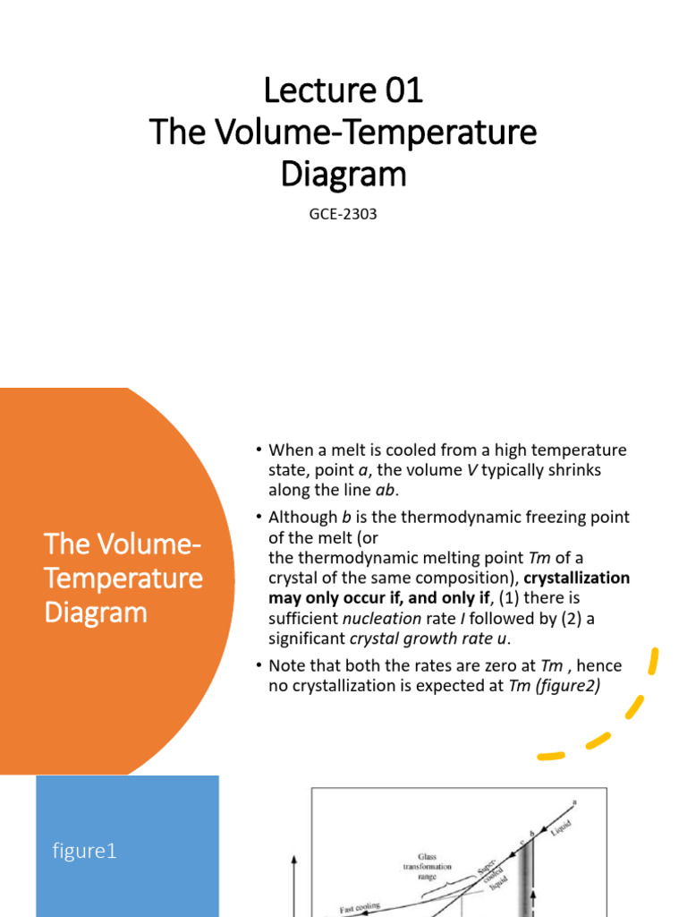 The Volume-Temperature Diagram | PDF
