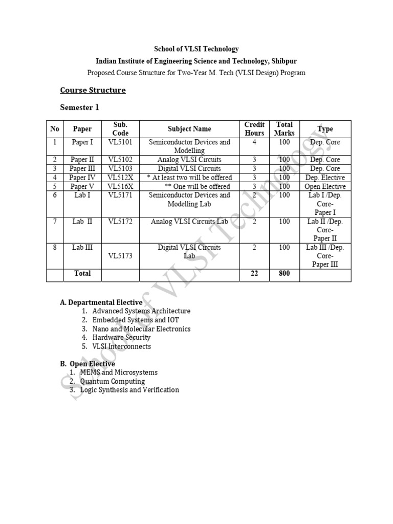 IIEST Shibpur VLSI Course Structure With Syllabus | PDF | Quantum ...