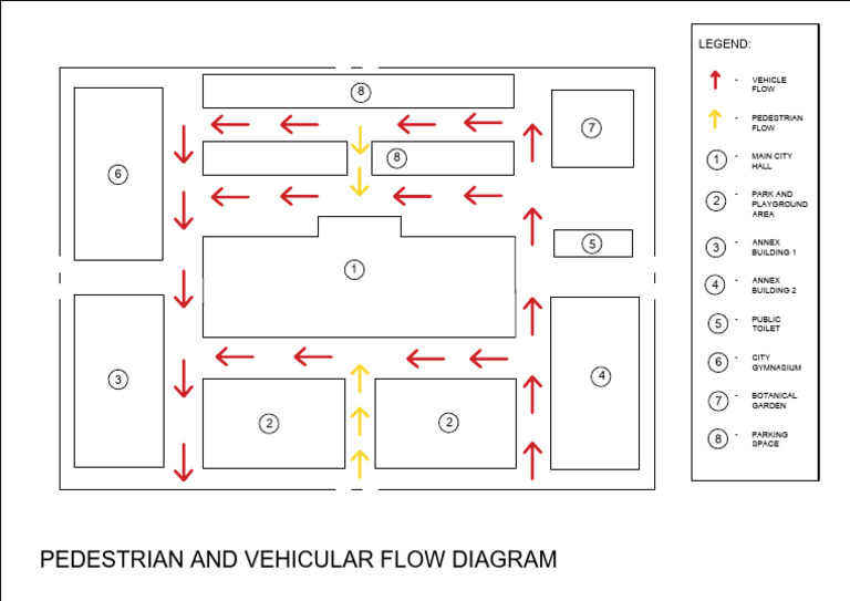 City Flow Diagram: Vehicles & Pedestrians | PDF