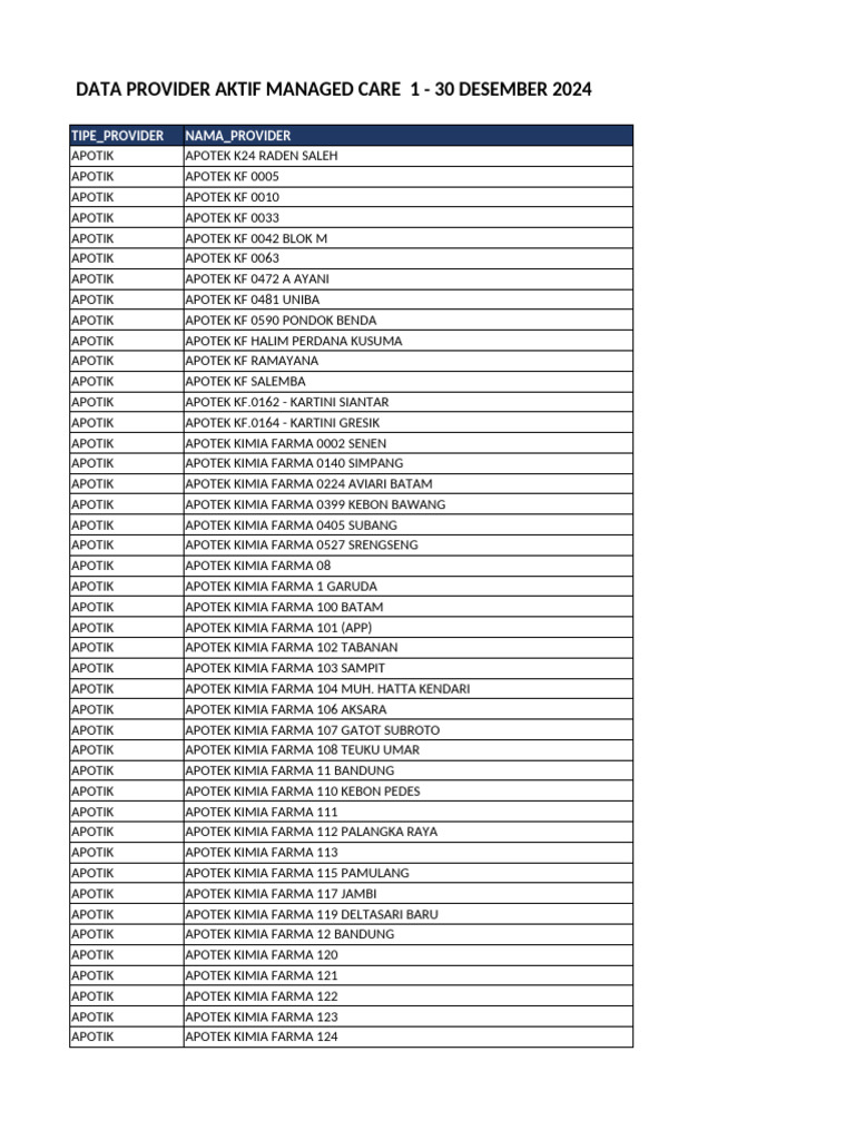 List Provider Pertamina Hulu Mahakam (Mc & Satu Atap) Salinan | PDF