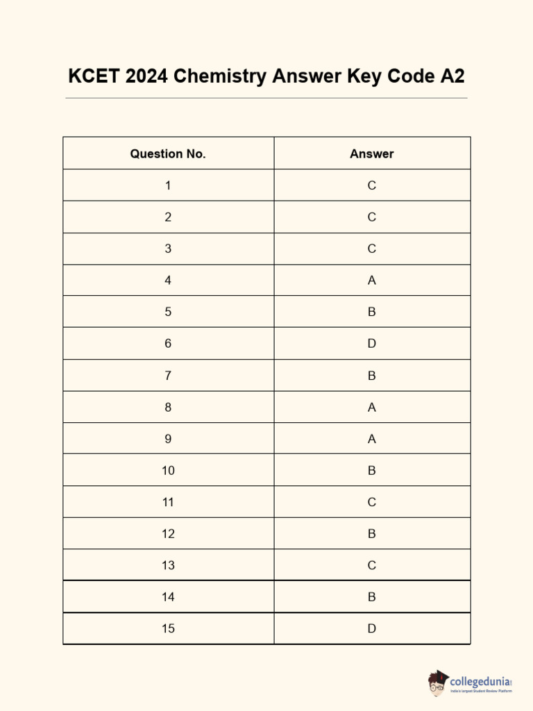 KCET 2024 Chemistry Answer Key Code A2 | PDF