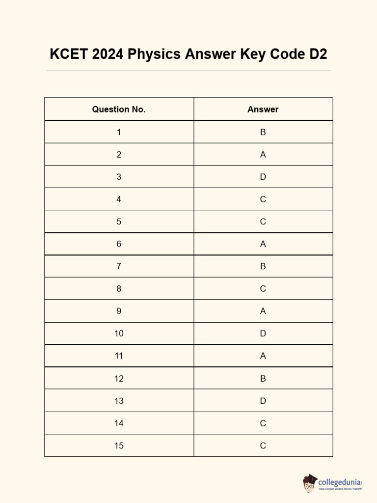 KCET - 2024 - Physics - Code - D2 Answer | PDF