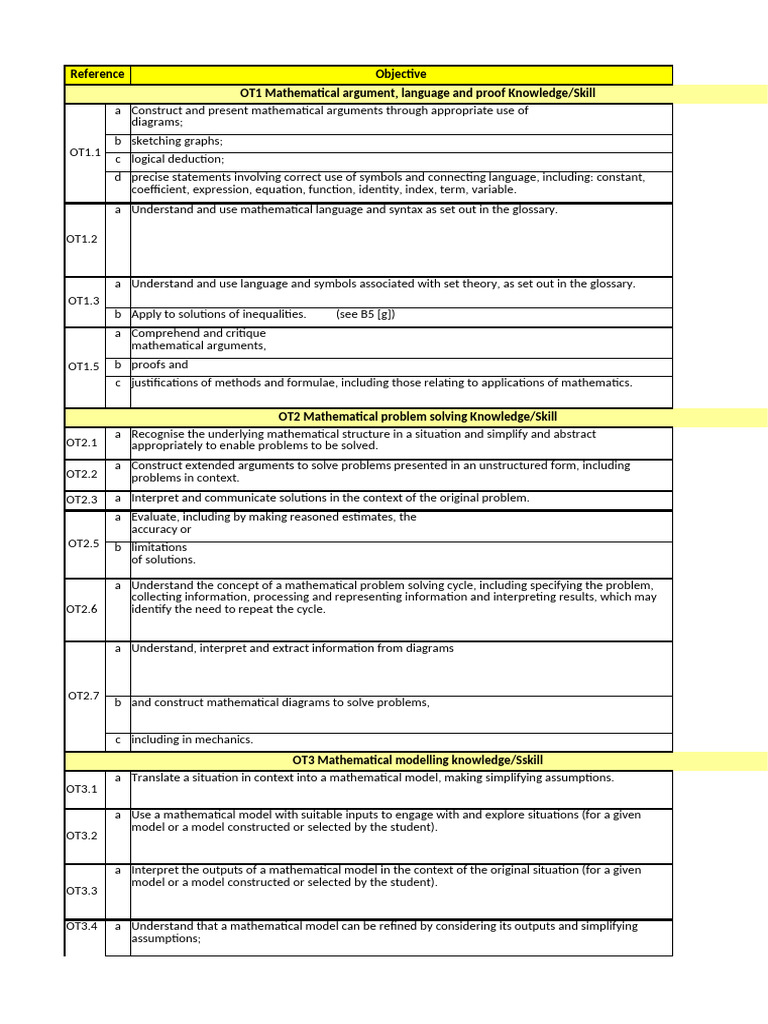 AQA AS-Level Maths SoW v0 | PDF | Trigonometric Functions | Equations