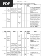 Code Blue Running Sheet | PDF | Cardiopulmonary Resuscitation | Cardiology