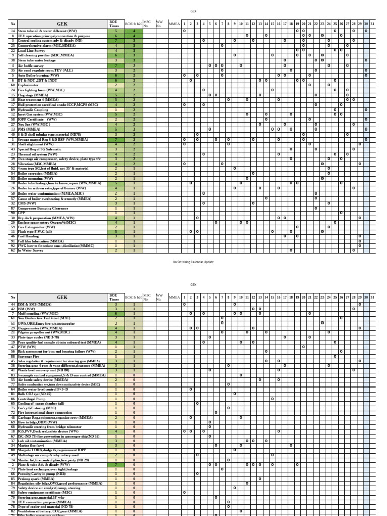 Boe Old Q Bank 30 - Sna Revised | PDF | Piston