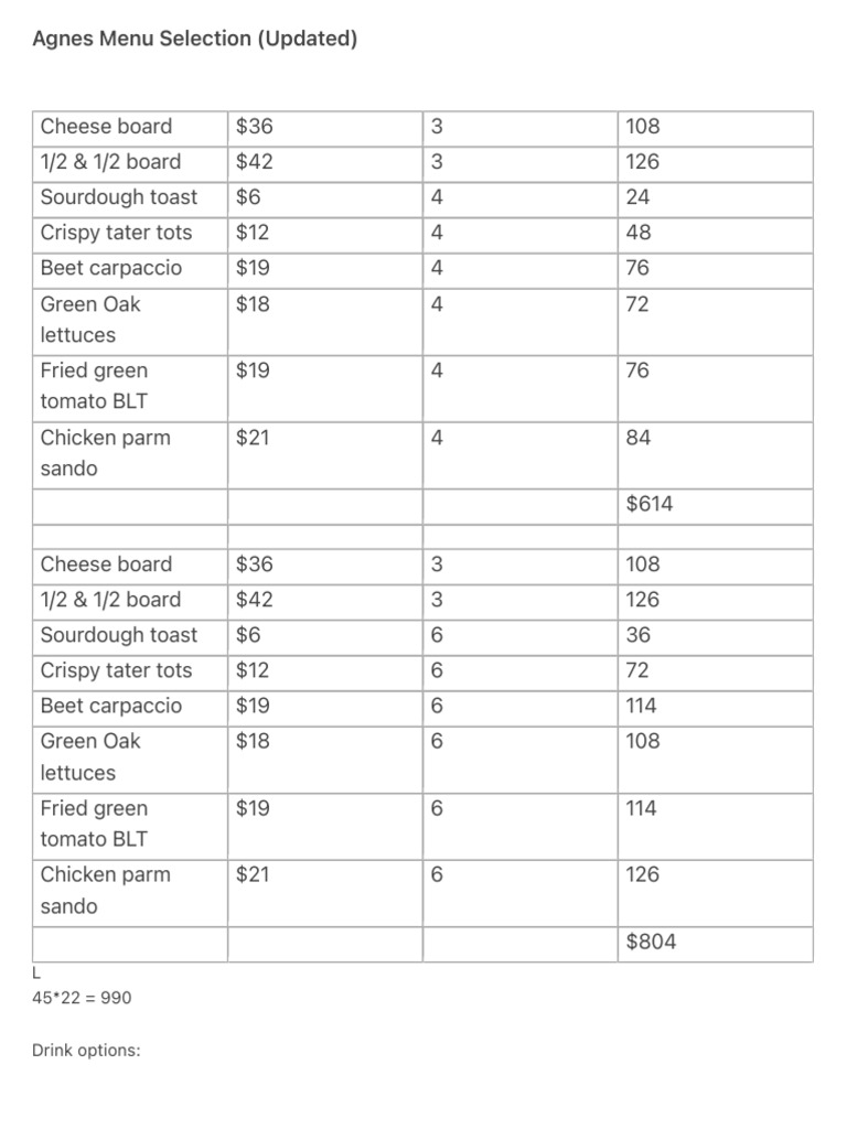 Agnes Menu Selection (Updated) | PDF