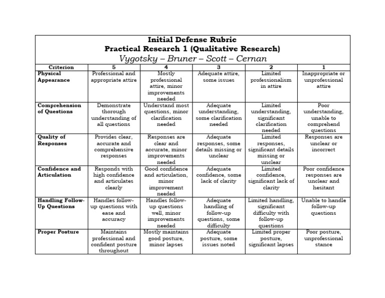 Initial-Defense-Rubric | PDF | Learning | Human Communication