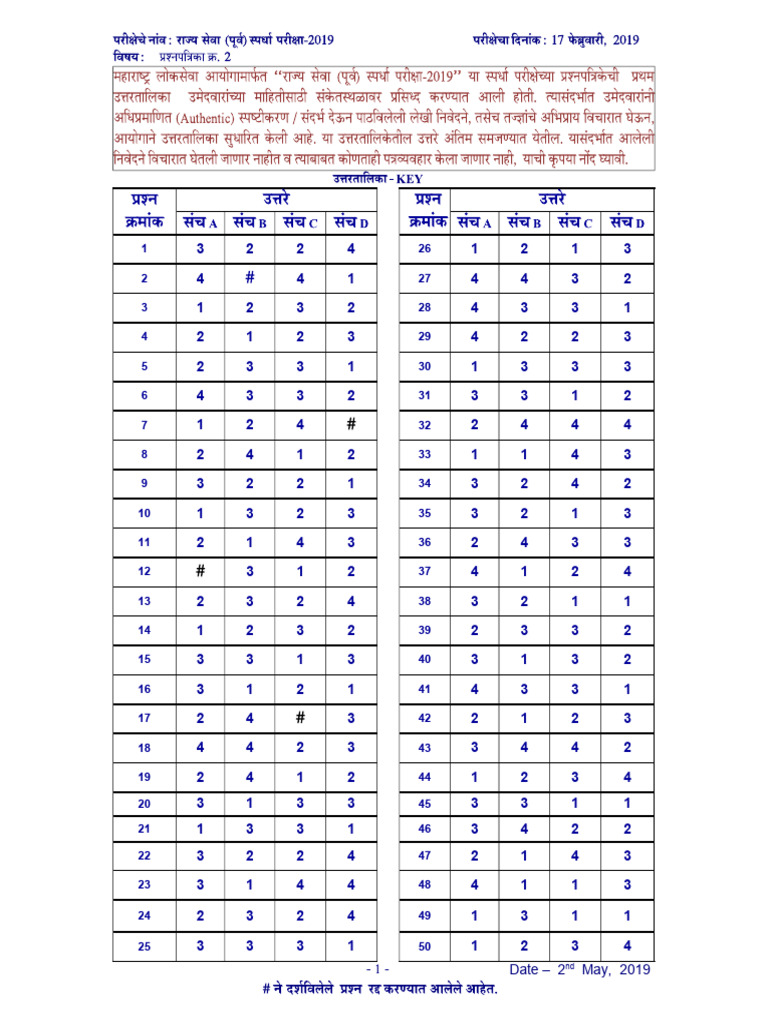 MPSC Prelim 2019 CSAT Paper 2 Final Key | PDF