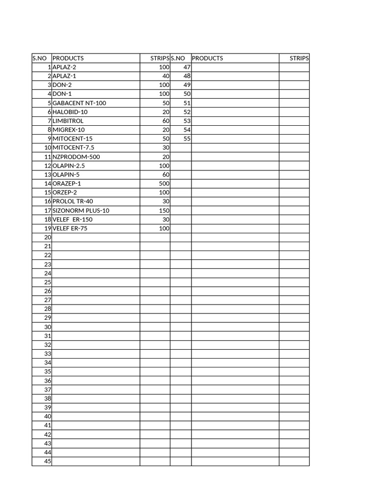 Pharmaceutical Inventory List | PDF