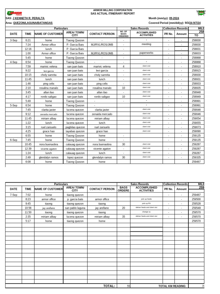 SAS - IT & WG Plan Sept - Week 1 | PDF