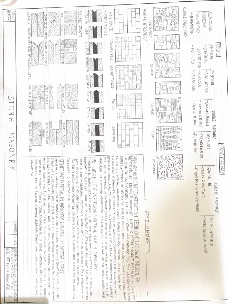 BMC Assignment 2 | PDF