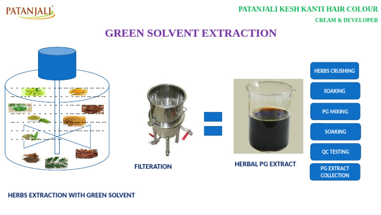 Green Solvent Extraction | PDF