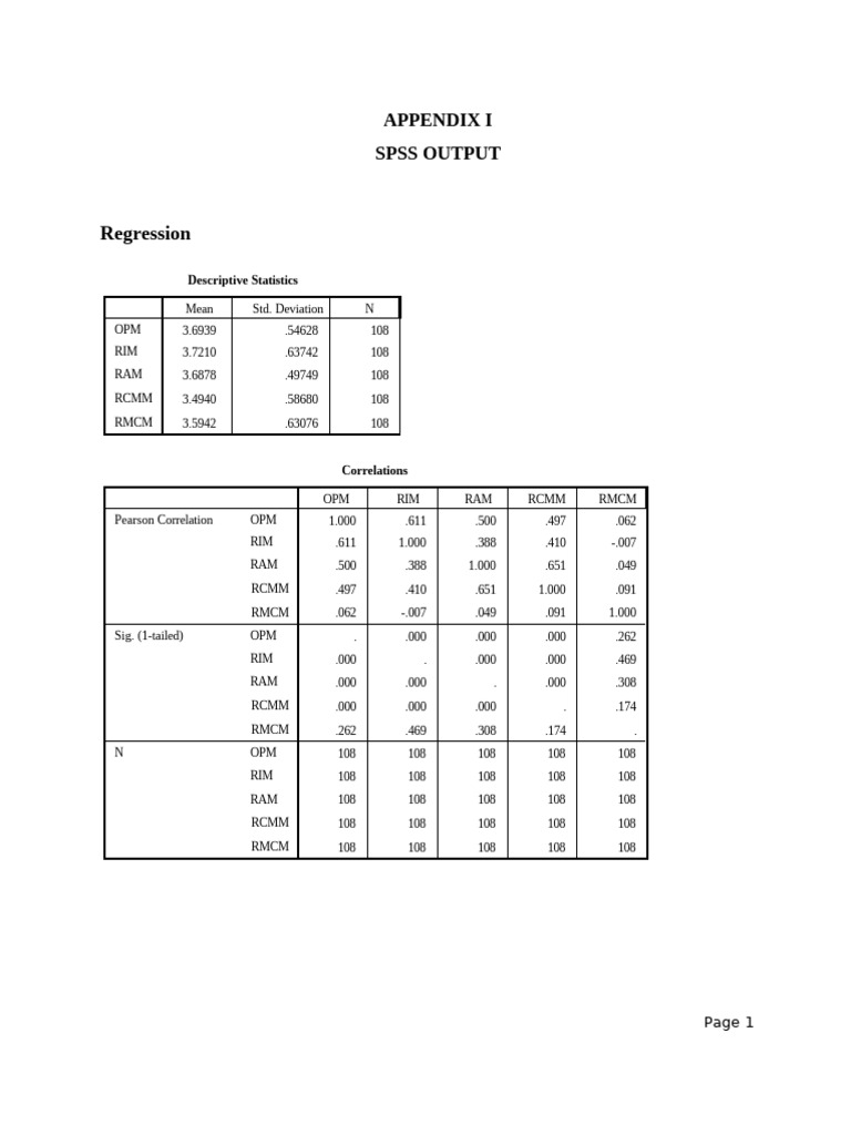 Kzy SPSS Output | PDF | Errors And Residuals | Coefficient Of Determination