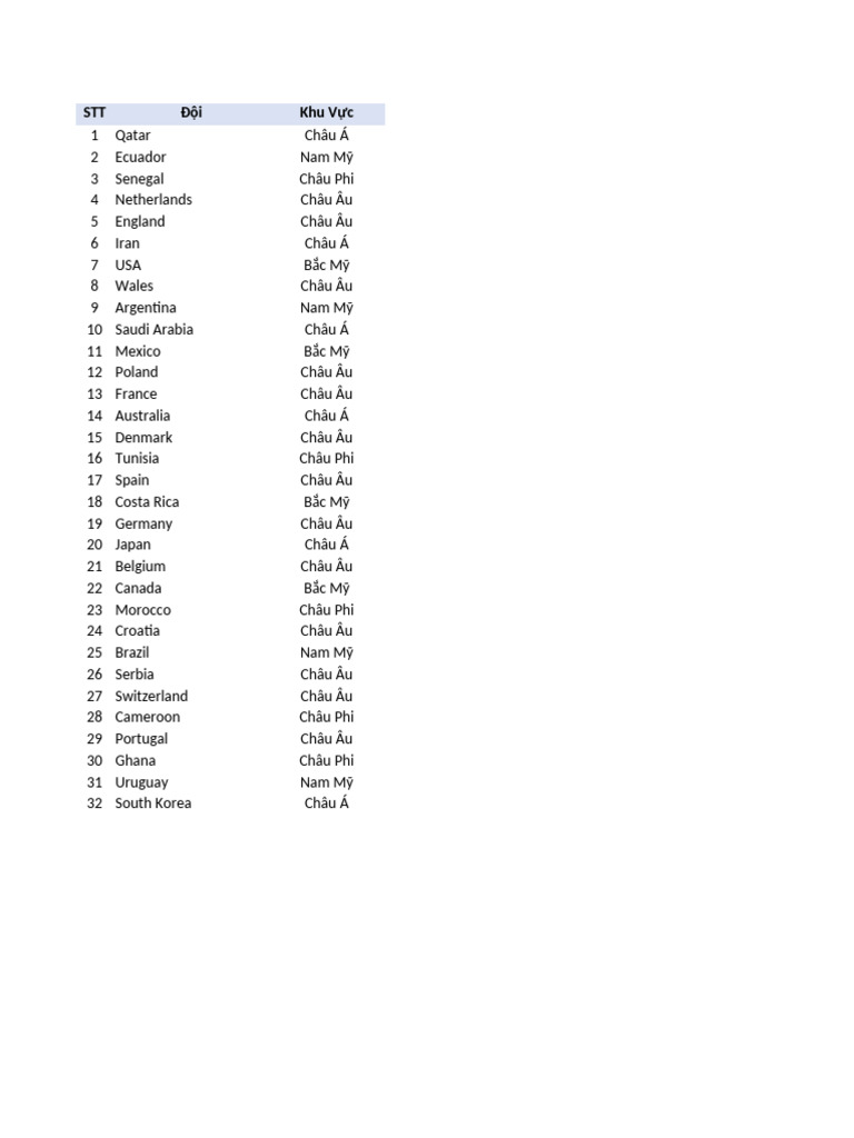World Cup 2022 Teams Table | PDF