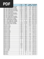 Kelly Pipe Chart (Updated) | PDF
