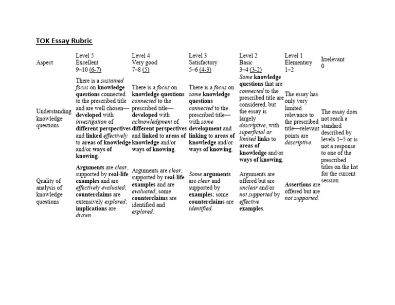 TOK Essay Rubric | PDF | Knowledge