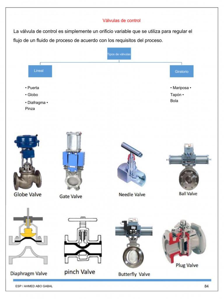 Tipos de Válvulas y Actuadores | PDF | Solenoide | Ingeniería mecánica