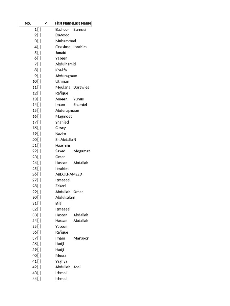 CheckList With Surnames | PDF | Muhammad