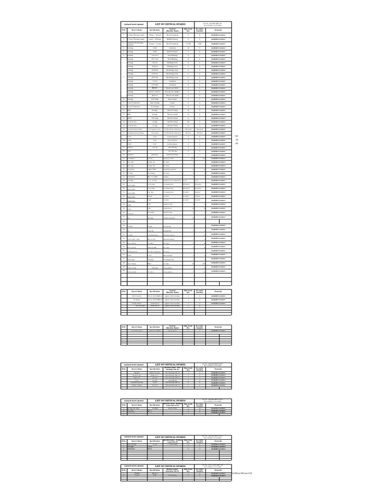 Critical Spares List for Gallard Steel | PDF | Belt (Mechanical ...
