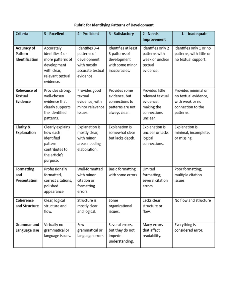 RW Rubrics | PDF | Grammar | Accuracy And Precision
