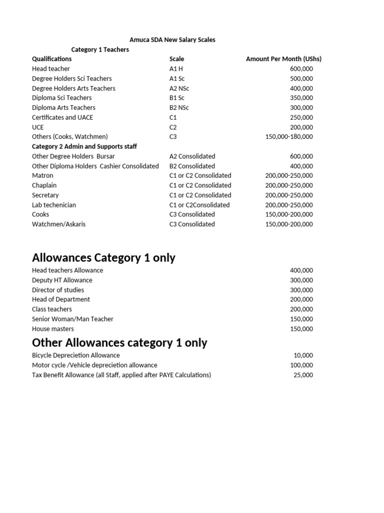 Simplified Salary Structure For Amuca SDA 2025 Budget | PDF