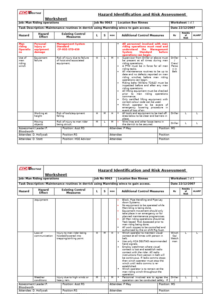 Man Riding Safety Protocols | PDF | Safety | Occupational Safety And Health
