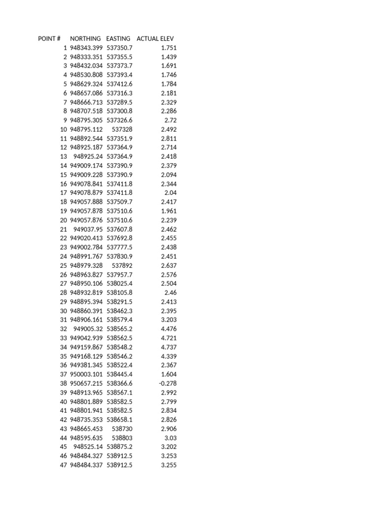 ELEV STANDARD DEV. (ALL POINTS) | PDF