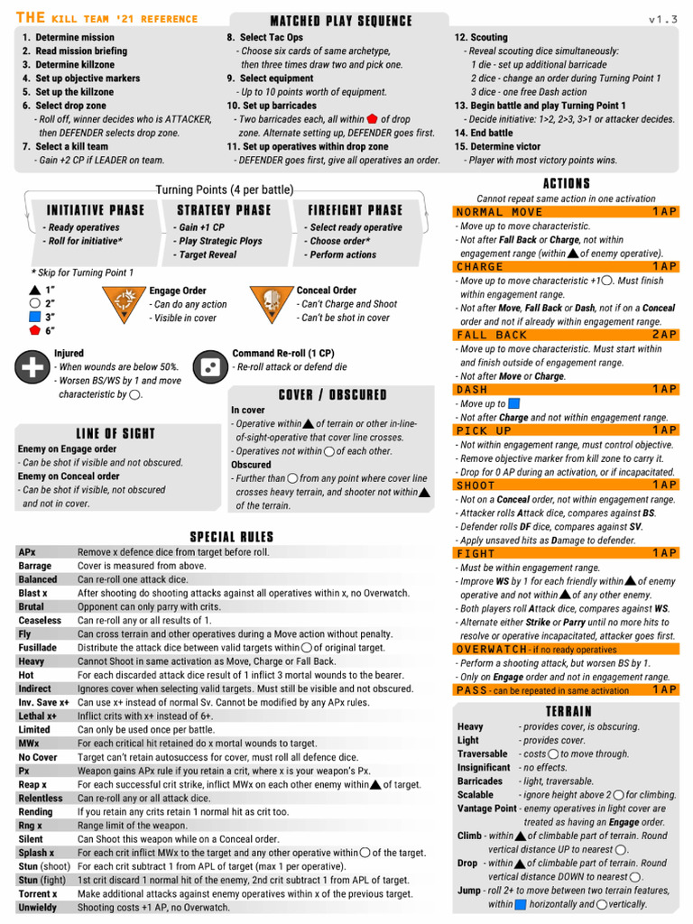 Kill Team - Reference Sheet UPDATED | PDF | Military | Military Operations