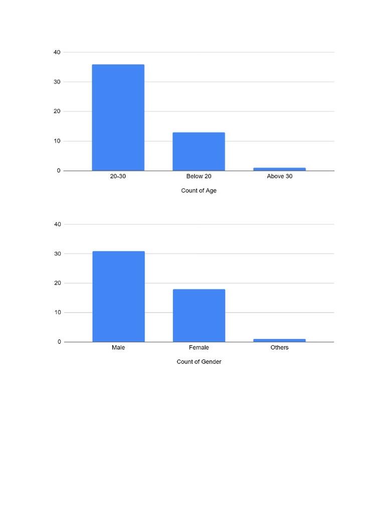 Online Shopping Bar Graph | PDF