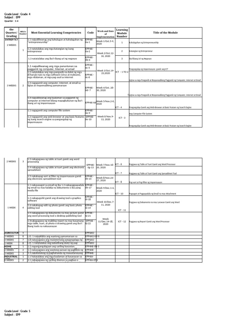 BOW-EPP-and-TLE-G4-G12-20-21 | PDF