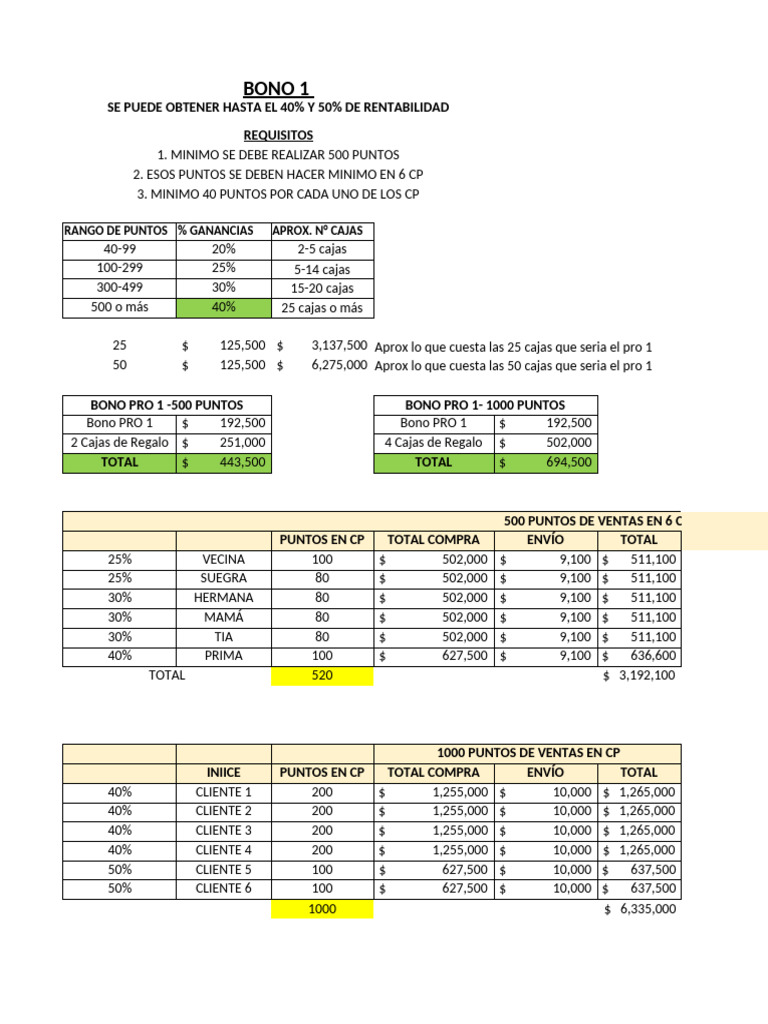 Ganancias PRO 1 | PDF