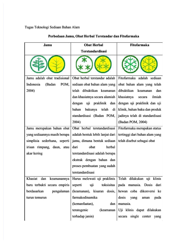 PDF Perbedaan Jamu Oht Dan Fitofarmaka Compress | PDF